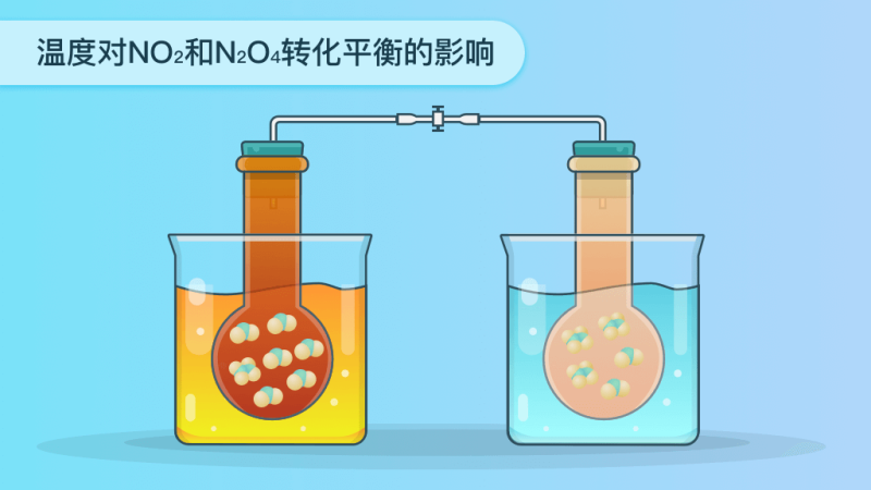 温度对NO2和N2O4转化平衡的影响_火花学院
