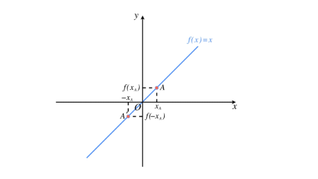 指数函数的图像_火花学院