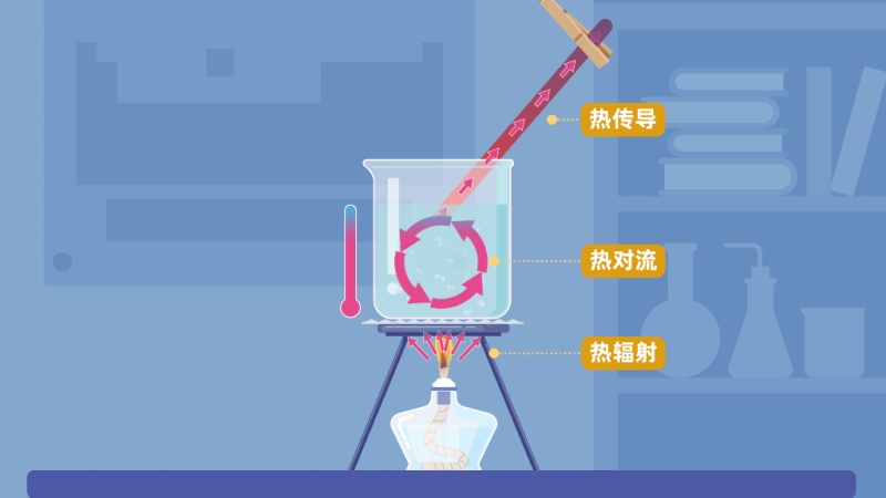 热传递的三种方式火花学院 