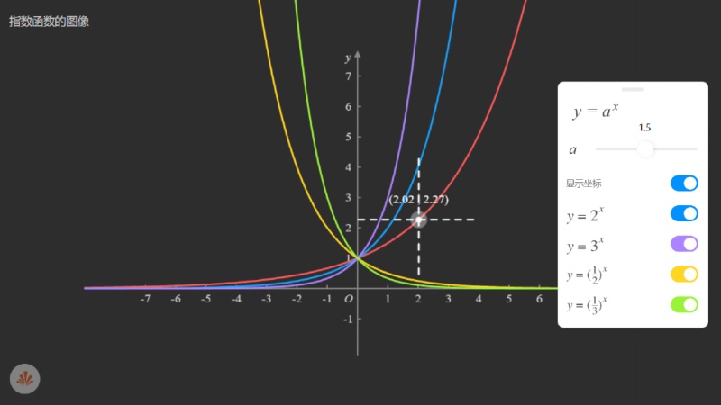 指数函数的图像_火花学院