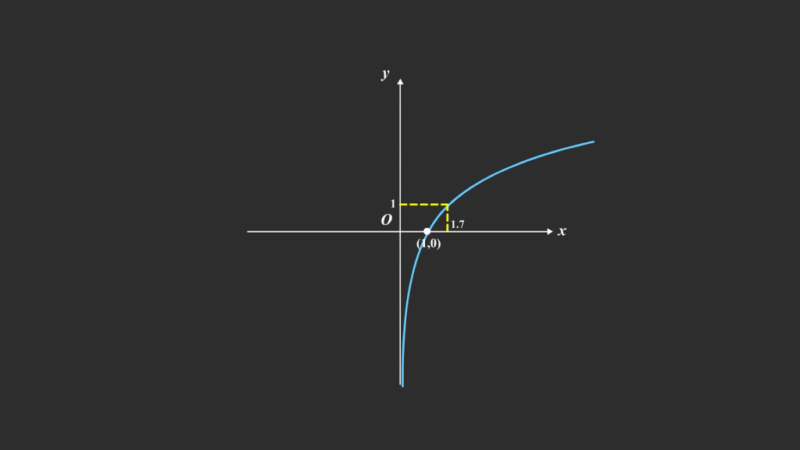 火花学院_科学可视化教学内容与工具库