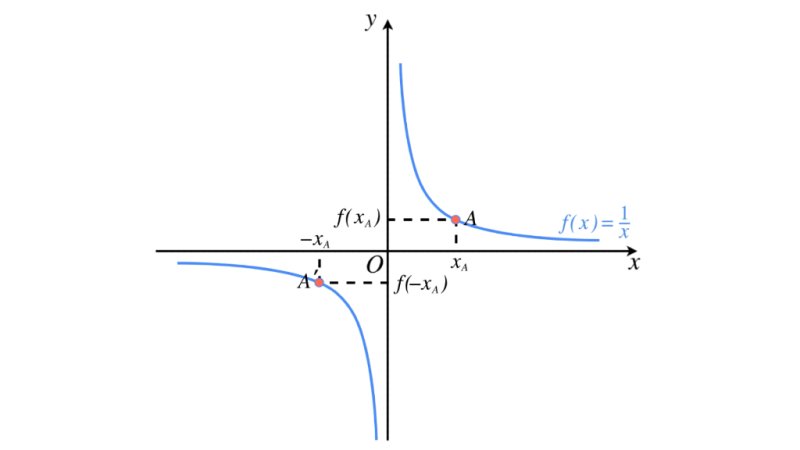 火花学院_科学可视化教学内容与工具库