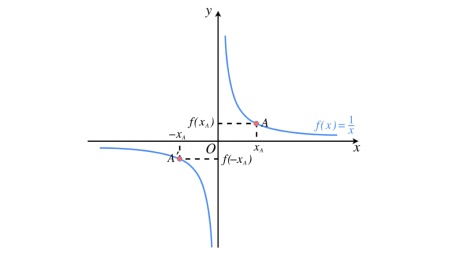 A对y=Asinx的图像的影响_火花学院