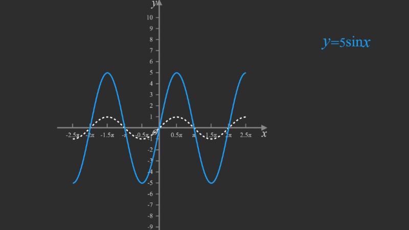 A对y=Asinx的图像的影响_火花学院
