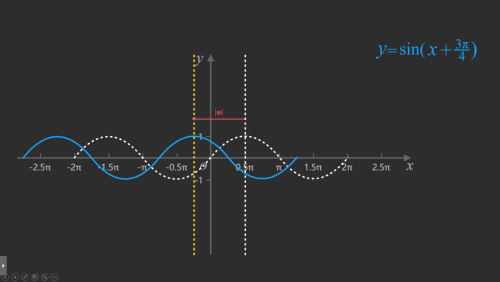 火花学院_科学可视化教学内容与工具库