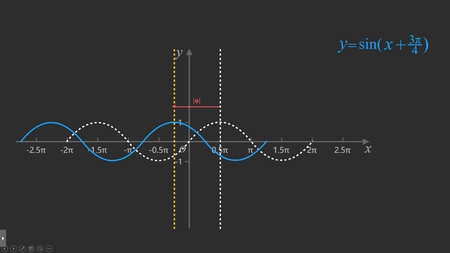 A对y=Asinx的图像的影响_火花学院
