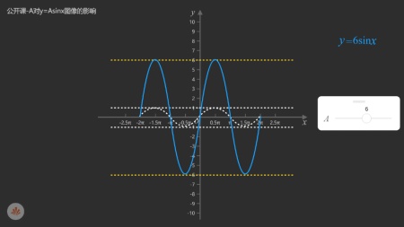A对y=Asinx的图像的影响_火花学院