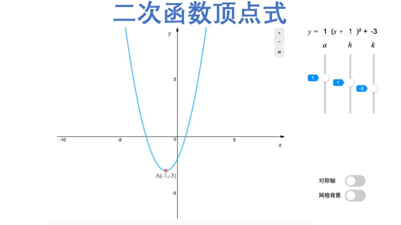 二次函数顶点式 火花学院